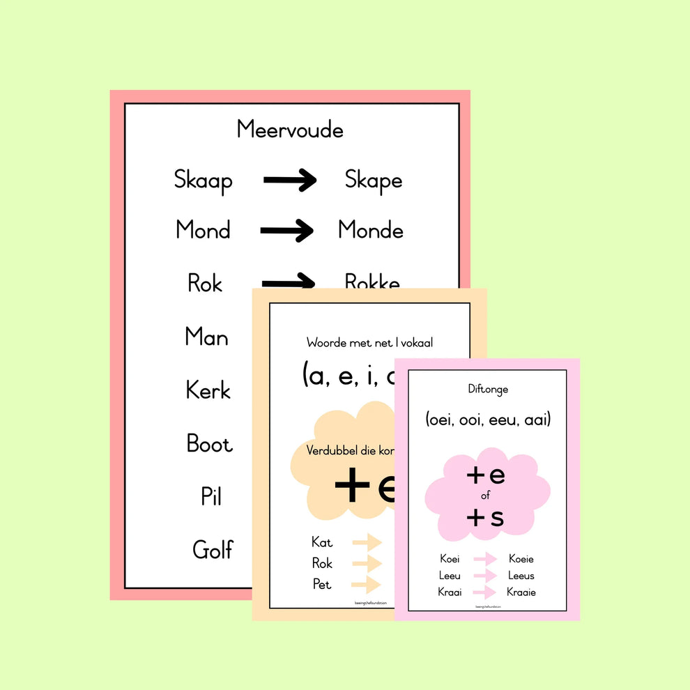 Meervoude Muurkaart – Beeing The Foundation