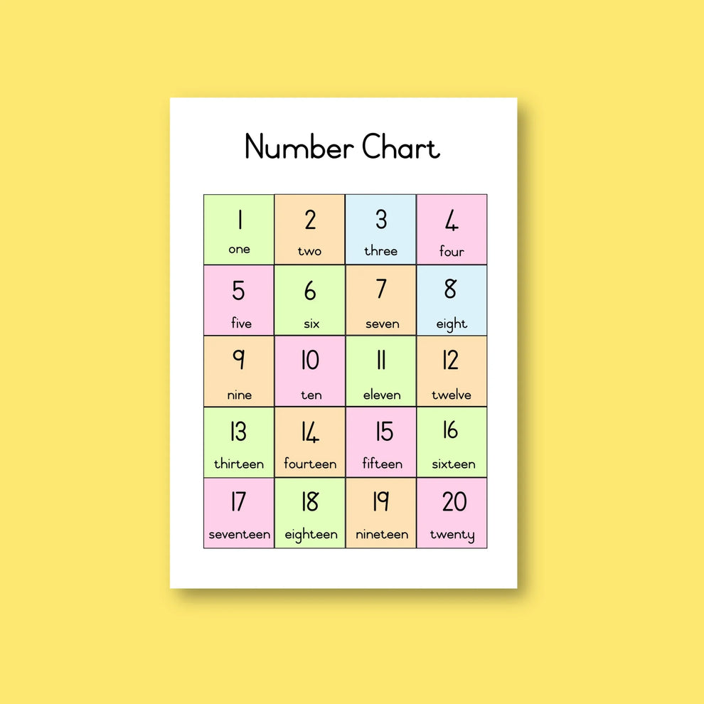 Number chart 1 to 20 – Beeing The Foundation