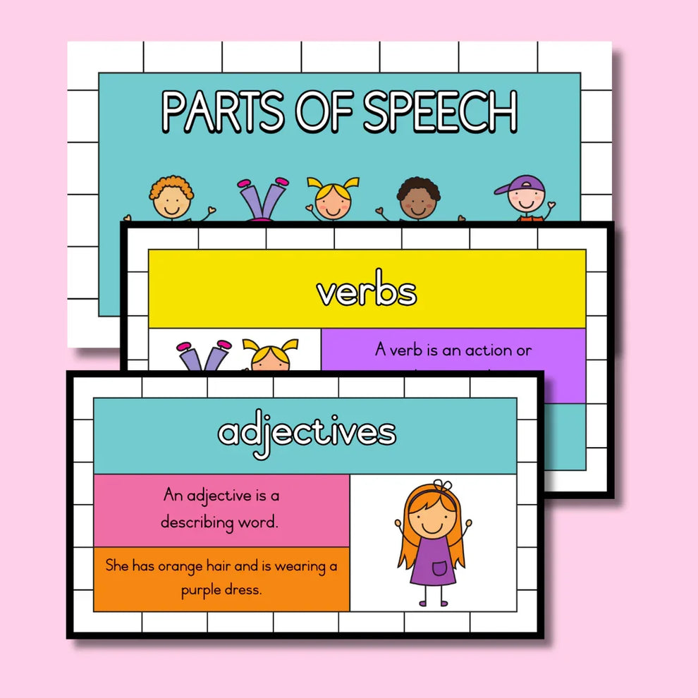 Parts of Speech Powerpoint – Beeing The Foundation