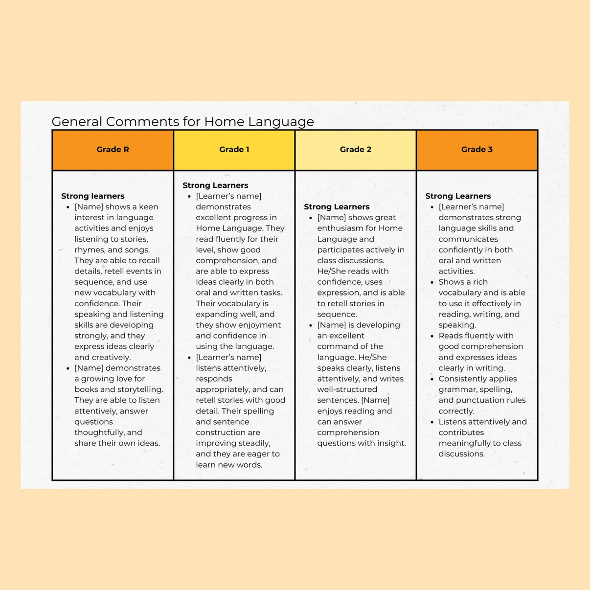 Report comments Grade R to 3 – Beeing The Foundation